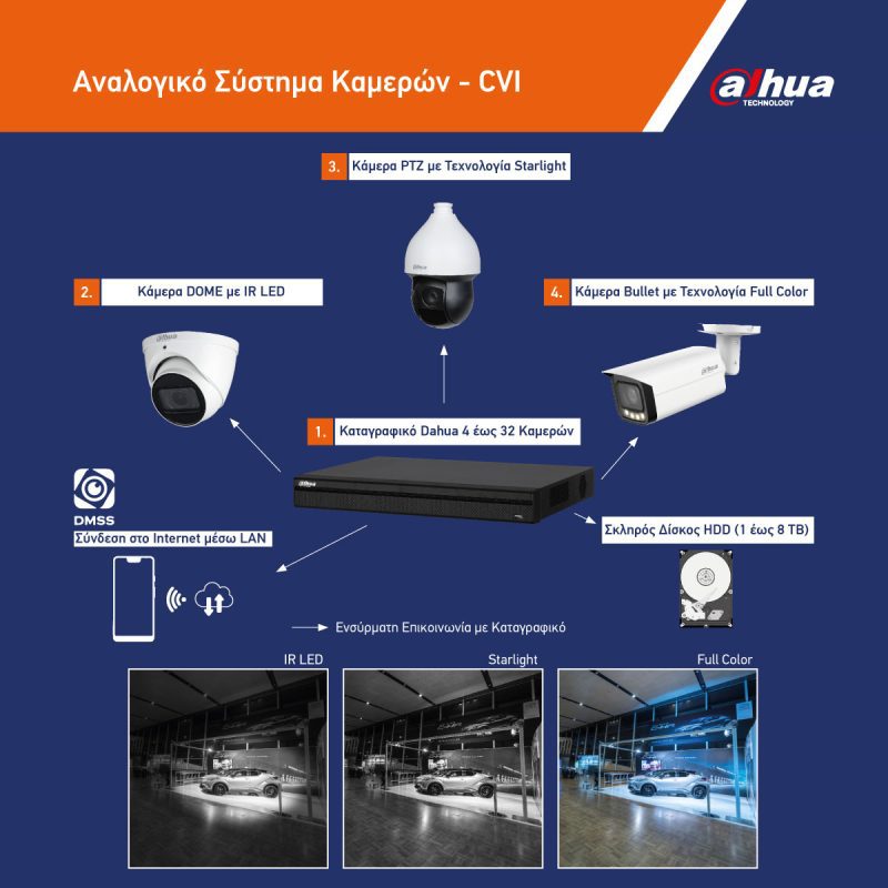 ΣΥΣΤΗΜΑΤΑ ΑΣΦΑΛΕΙΑΣ ( ΣΥΝΑΓΕΡΜΟΣ - CCTV - ΠΥΡΑΝΙΧΝΕΥΣΗ - ACCESS) - Ad ...