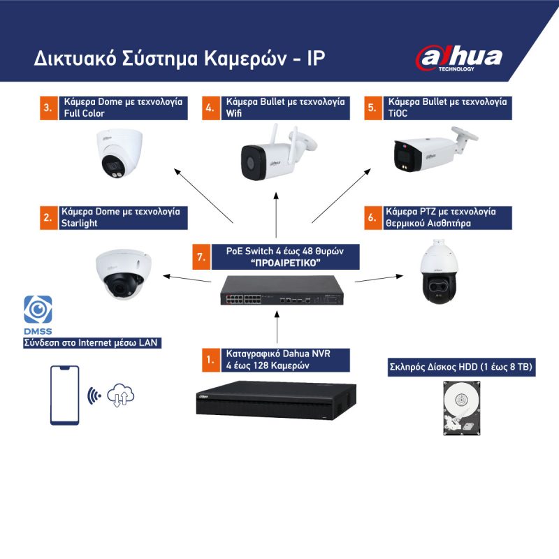 ΣΥΣΤΗΜΑΤΑ ΑΣΦΑΛΕΙΑΣ ( ΣΥΝΑΓΕΡΜΟΣ - CCTV - ΠΥΡΑΝΙΧΝΕΥΣΗ - ACCESS) - Ad ...