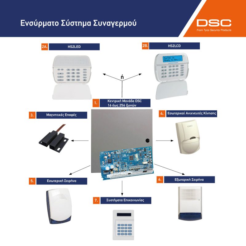 ΣΥΣΤΗΜΑΤΑ ΑΣΦΑΛΕΙΑΣ ( ΣΥΝΑΓΕΡΜΟΣ - CCTV - ΠΥΡΑΝΙΧΝΕΥΣΗ - ACCESS) - Ad ...