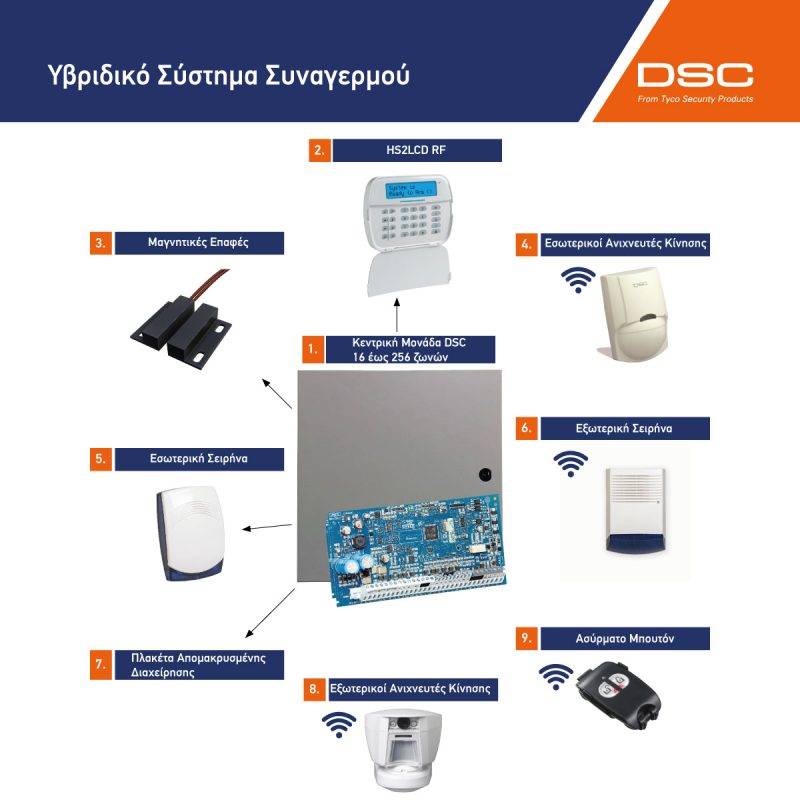 ΣΥΣΤΗΜΑΤΑ ΑΣΦΑΛΕΙΑΣ ( ΣΥΝΑΓΕΡΜΟΣ - CCTV - ΠΥΡΑΝΙΧΝΕΥΣΗ - ACCESS) - Ad ...